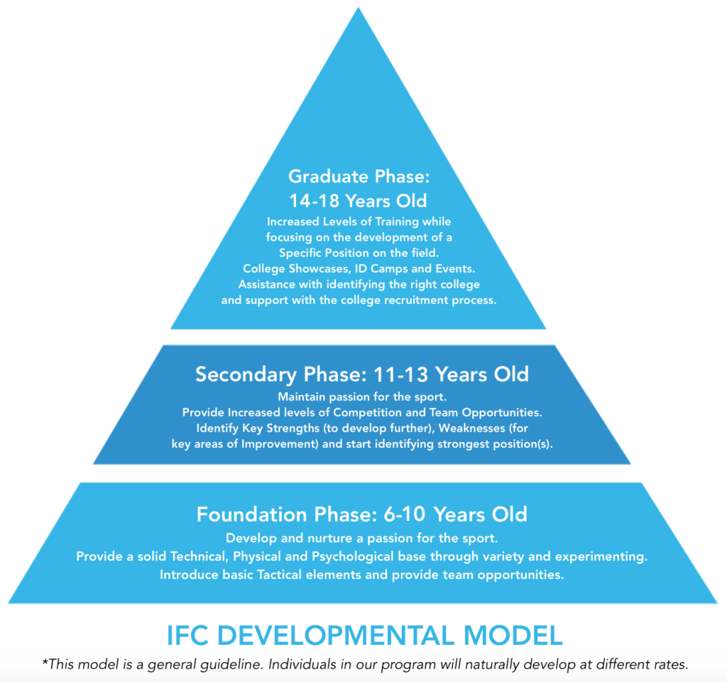 INVICTUS FC - YOUTH SOCCER CLUB